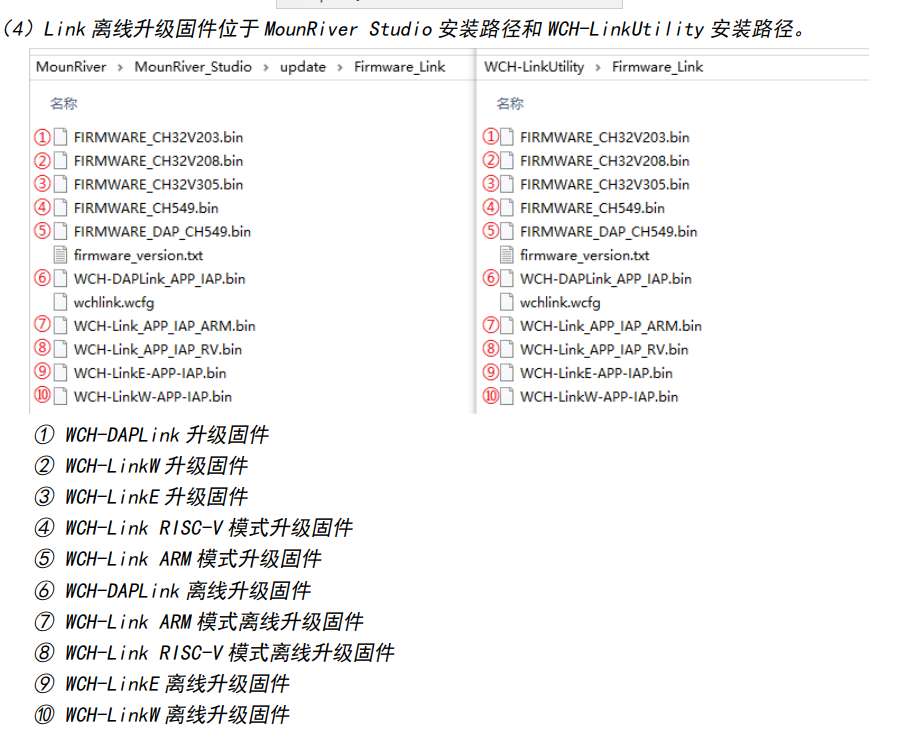 请教有关WCH-LinkE的问题 - 沁恒微电子社区