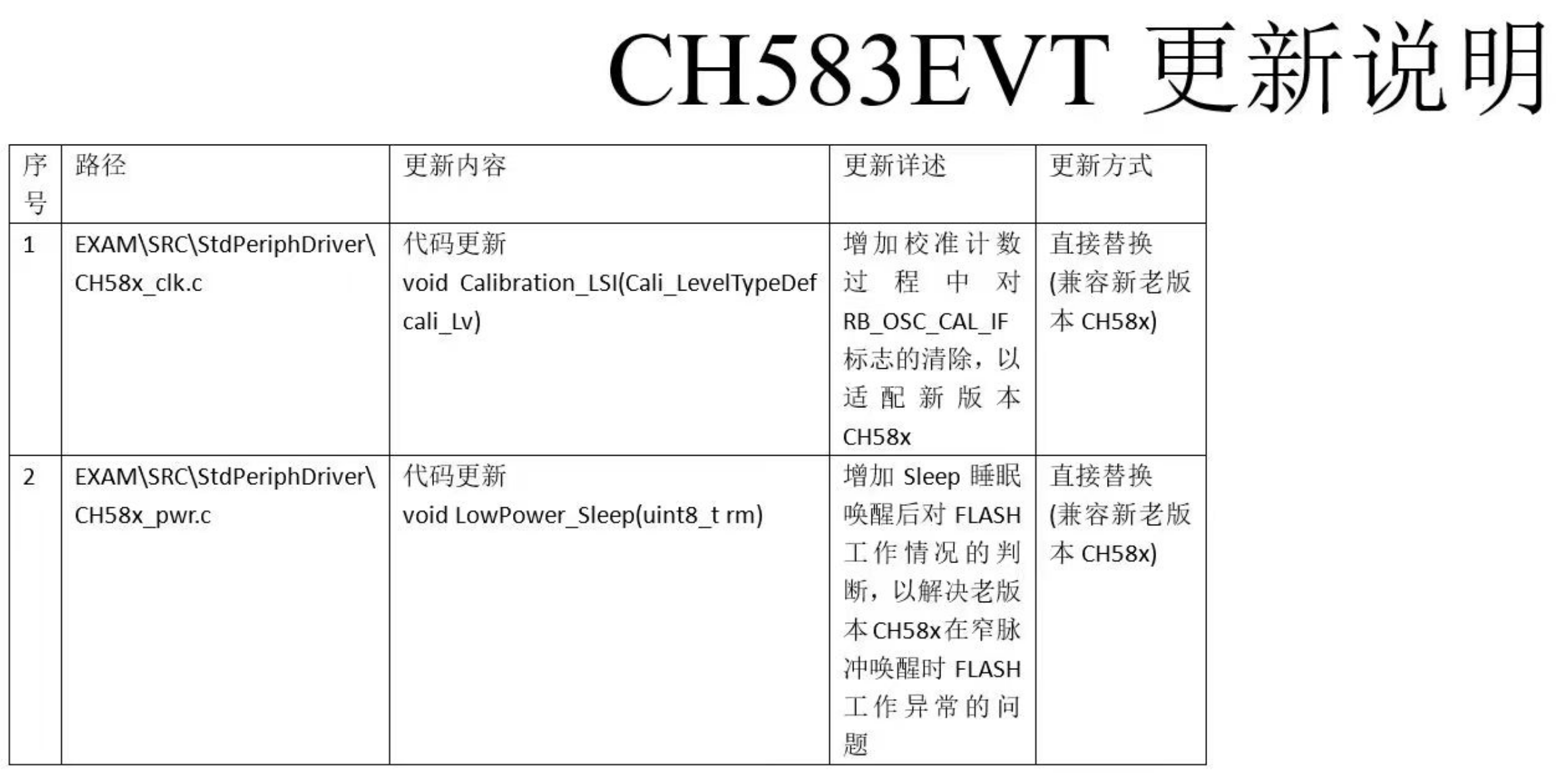 CH582M作为从机经常断开 - 沁恒微电子社区