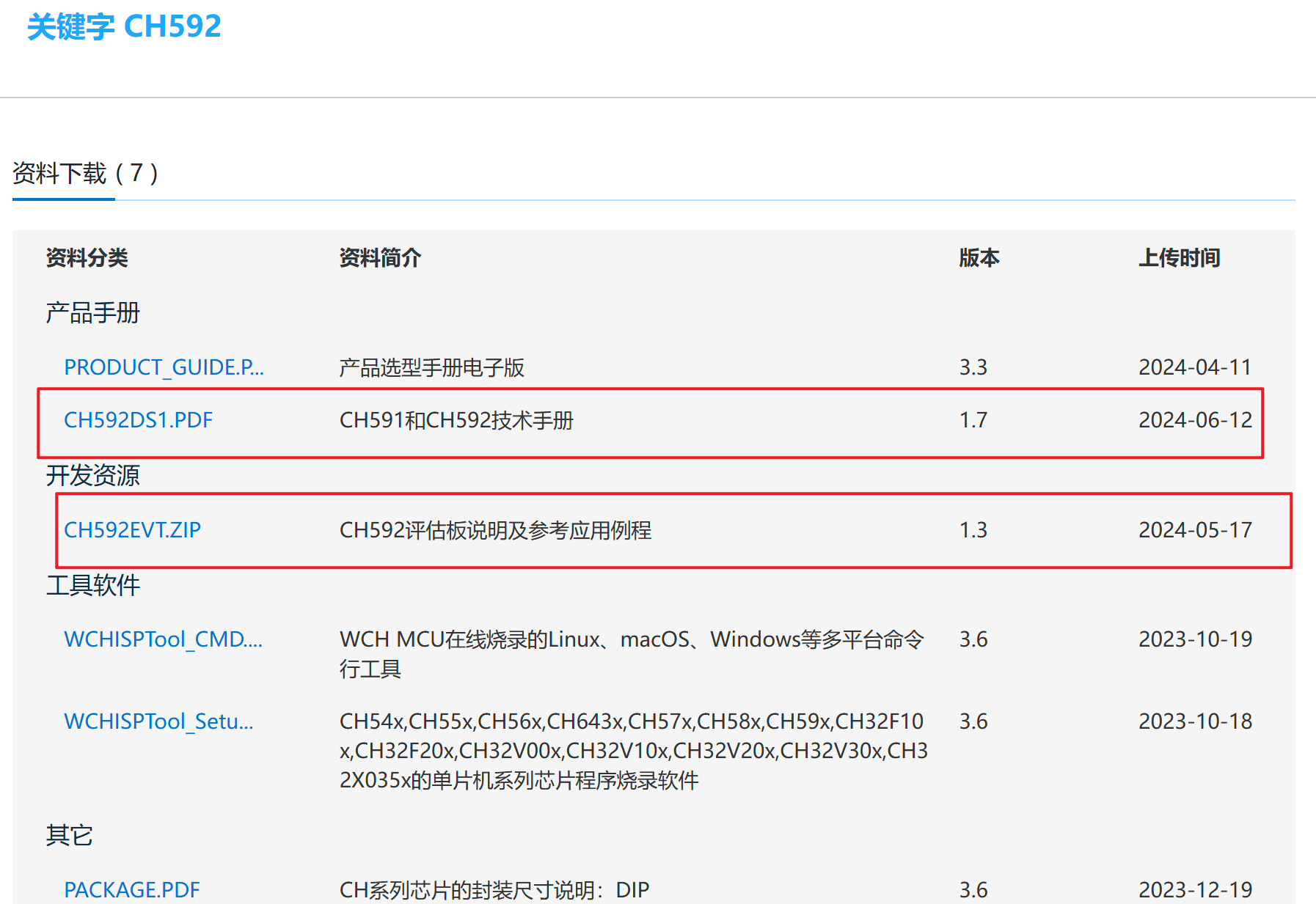 求CH592F-R0-1V0开发板资料 - 沁恒微电子社区