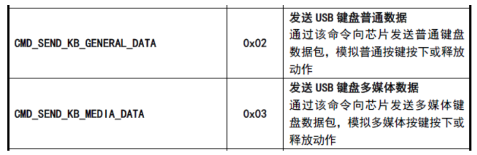 串口转HID键鼠功能芯片CH9329应用指南 - 沁恒微电子社区