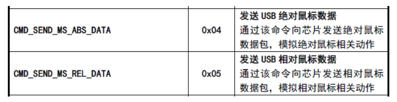 串口转HID键鼠功能芯片CH9329应用指南 - 沁恒微电子社区