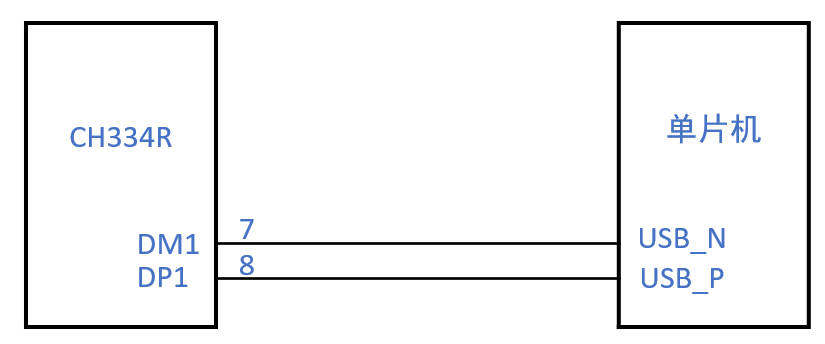 CH334R的一个USB埠信号电压发生跌落，会引起CH334R的LVR低压复位吗？ - 沁恒微电子社区